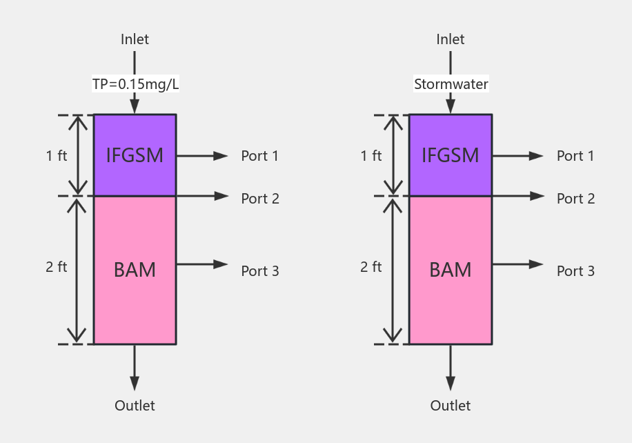 IFGSM 流程图模板_ProcessOn思维导图、流程图
