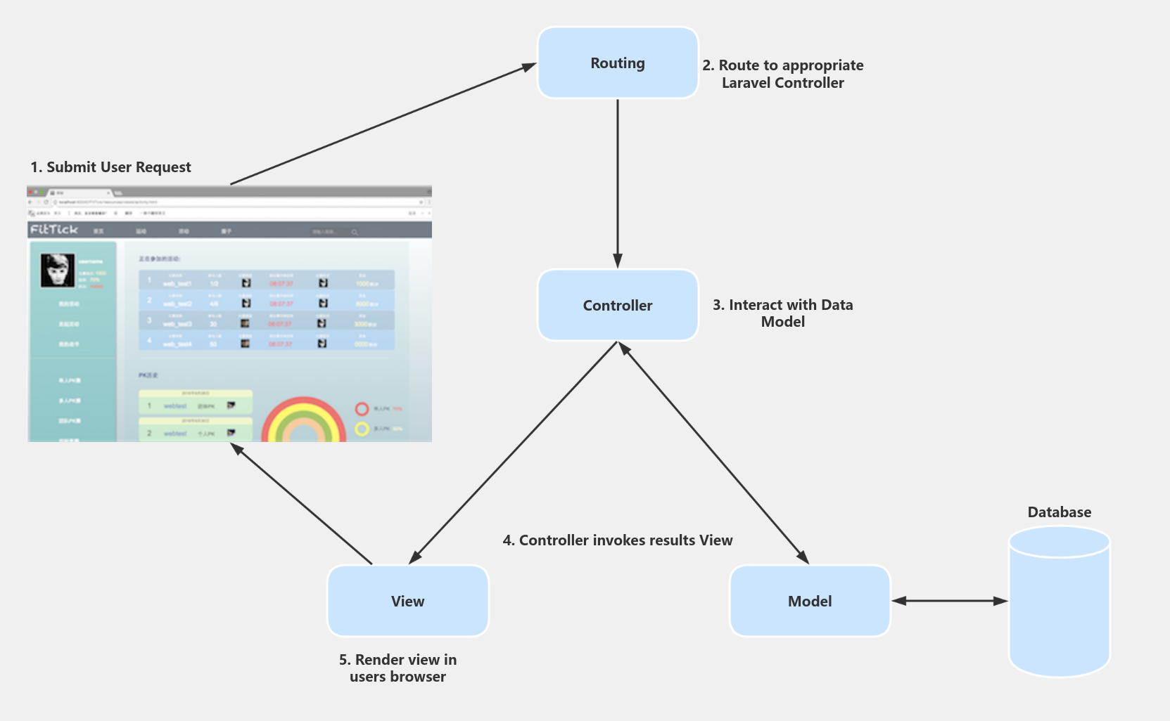 Laravel_MVC 流程图模板_ProcessOn思维导图、流程图