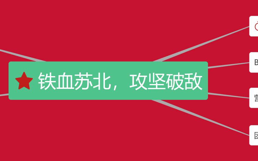 并发JDK数据结构 思维导图模板_ProcessOn思维导图、流程图