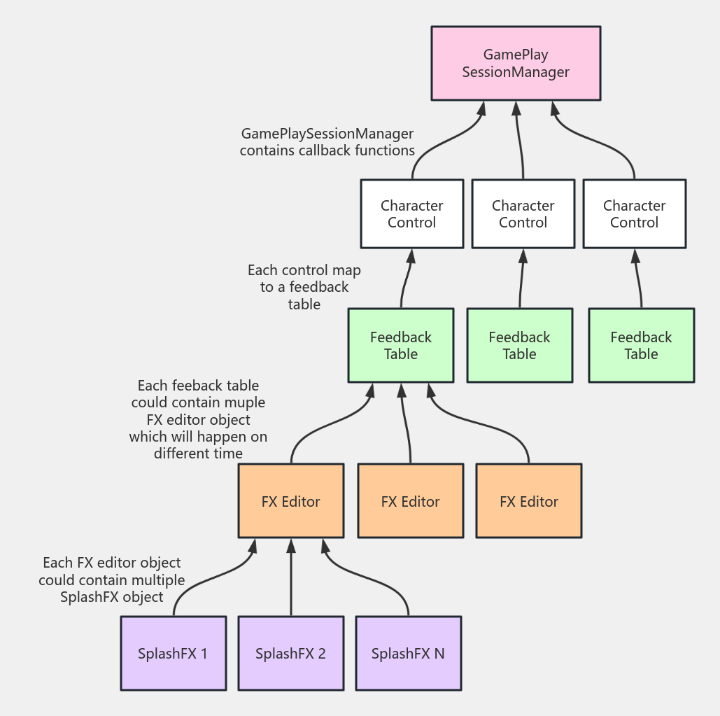 Anvil Fx Test Pipeline 流程图模板_ProcessOn思维导图、流程图