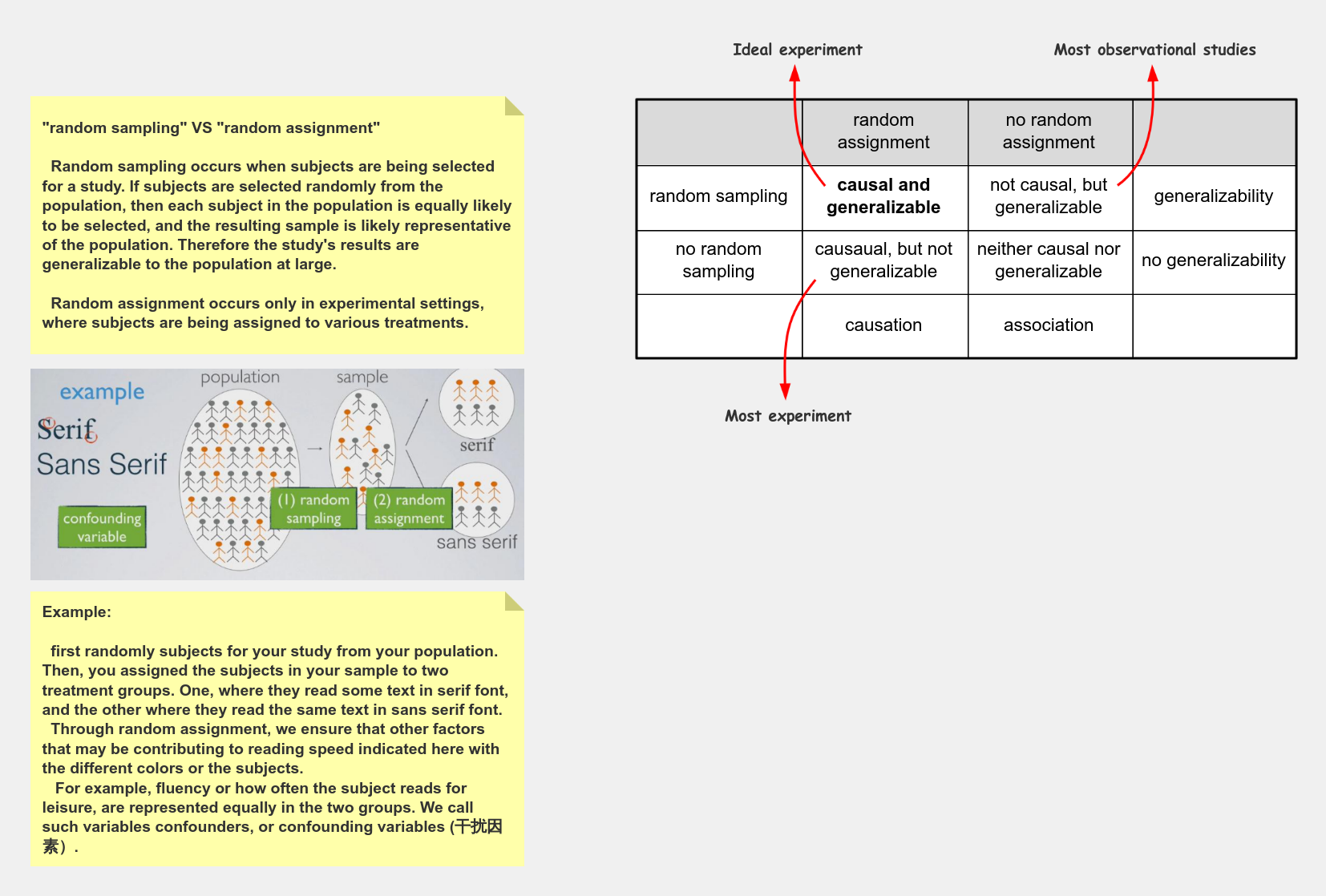 (Spotlight) Random Sample Assignment-experiment study 流程图模板_ProcessOn思维 ...