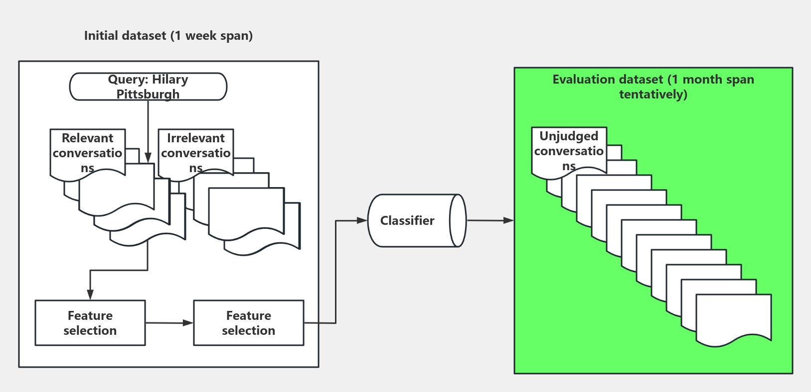 framework 流程图模板_ProcessOn思维导图、流程图