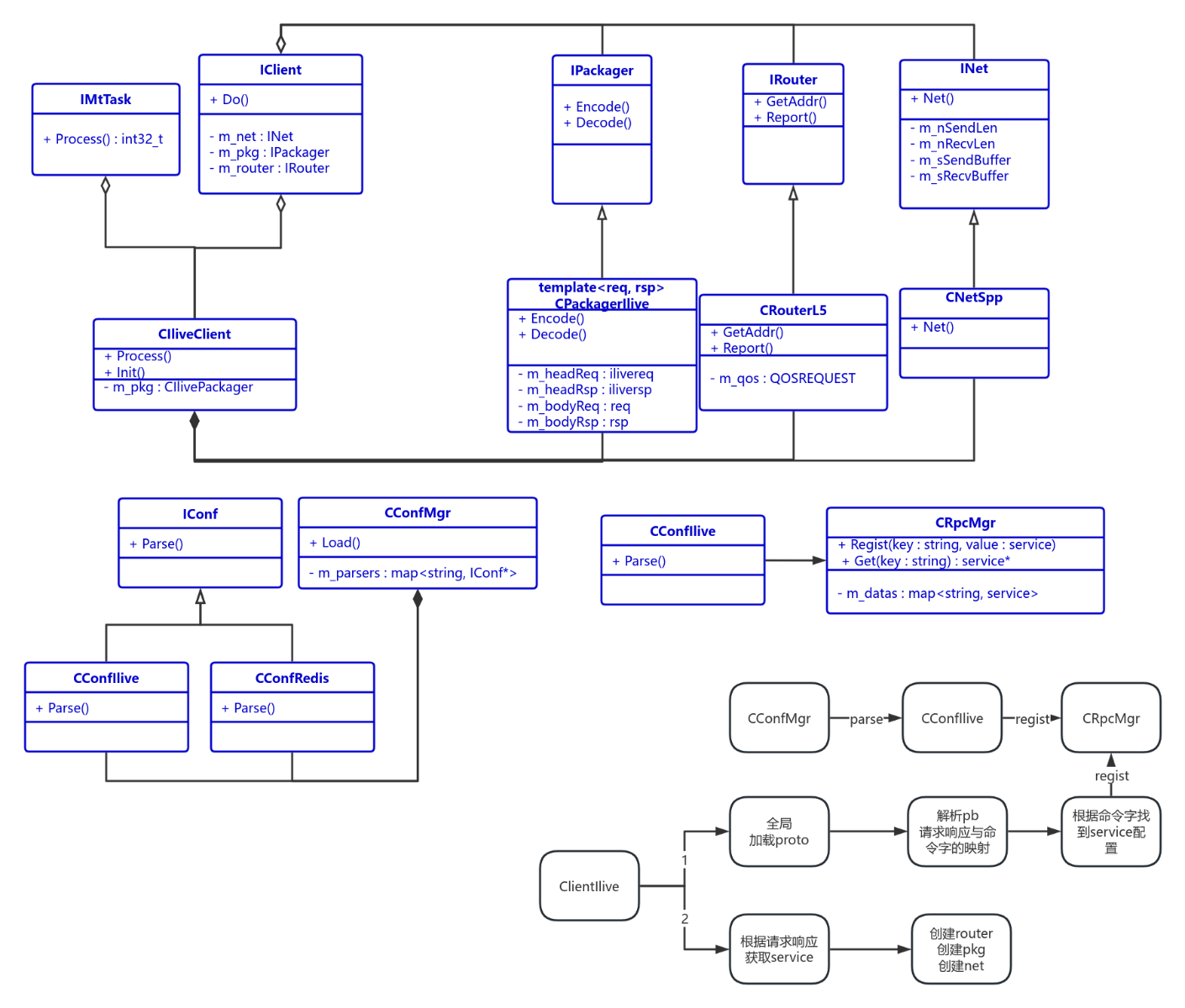 RPC-LogicTask 流程图模板_ProcessOn思维导图、流程图