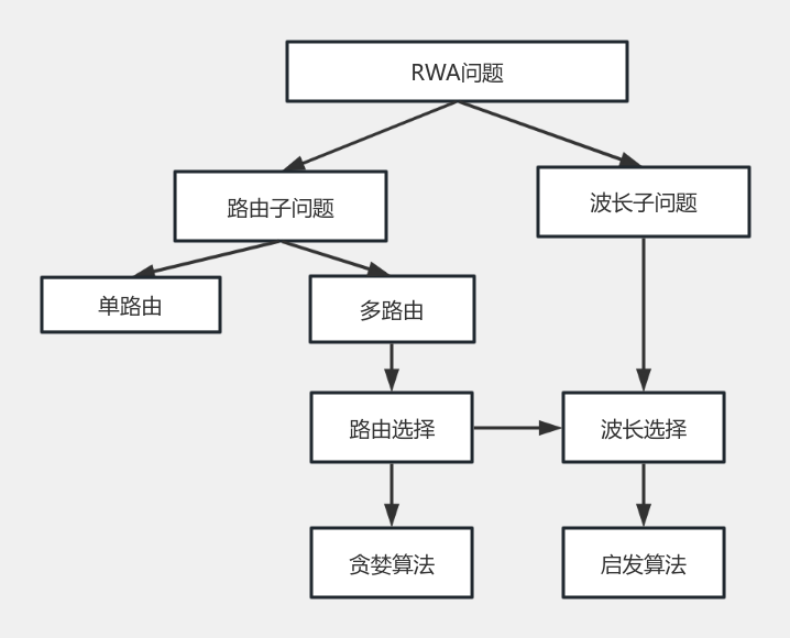 RWA 流程图模板_ProcessOn思维导图、流程图