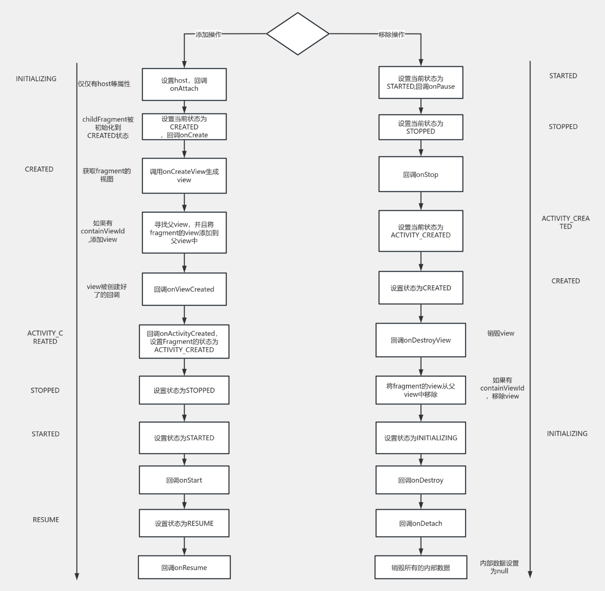 sdasd 流程图模板_ProcessOn思维导图、流程图