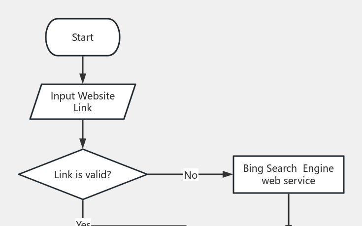 Web Match 流程图 流程图模板_ProcessOn思维导图、流程图