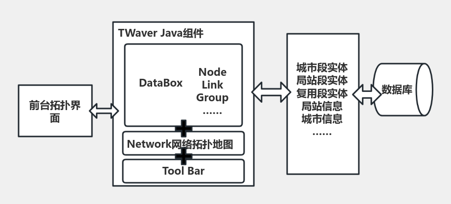 TWaver结构 流程图模板_ProcessOn思维导图、流程图