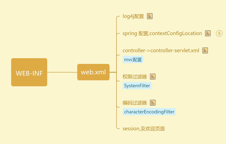 web.xml 思维导图模板_ProcessOn思维导图、流程图