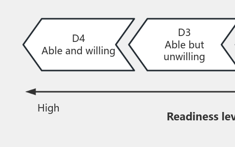 figure 2 D1-D4 流程图模板_ProcessOn思维导图、流程图