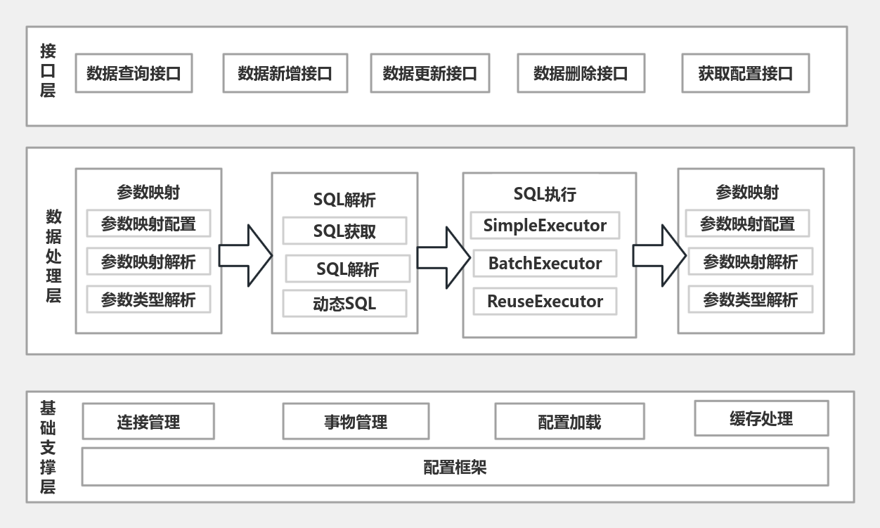 mybatis 流程图模板_ProcessOn思维导图、流程图