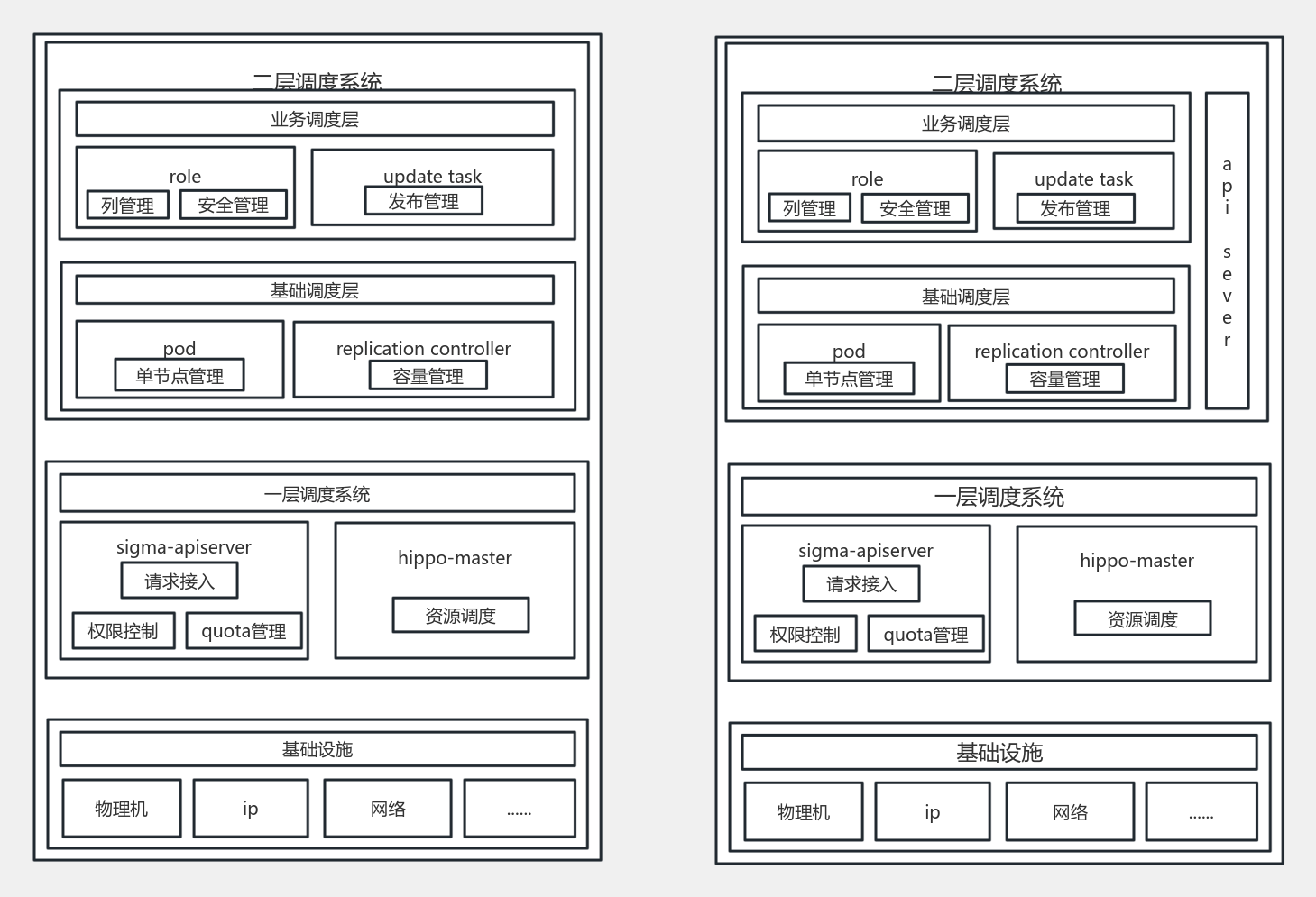 系统模块图 流程图模板_ProcessOn思维导图、流程图