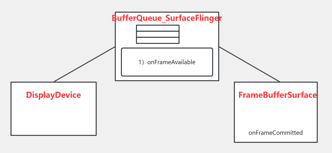 BufferQueue_surfaceflinger 流程图模板_ProcessOn思维导图、流程图