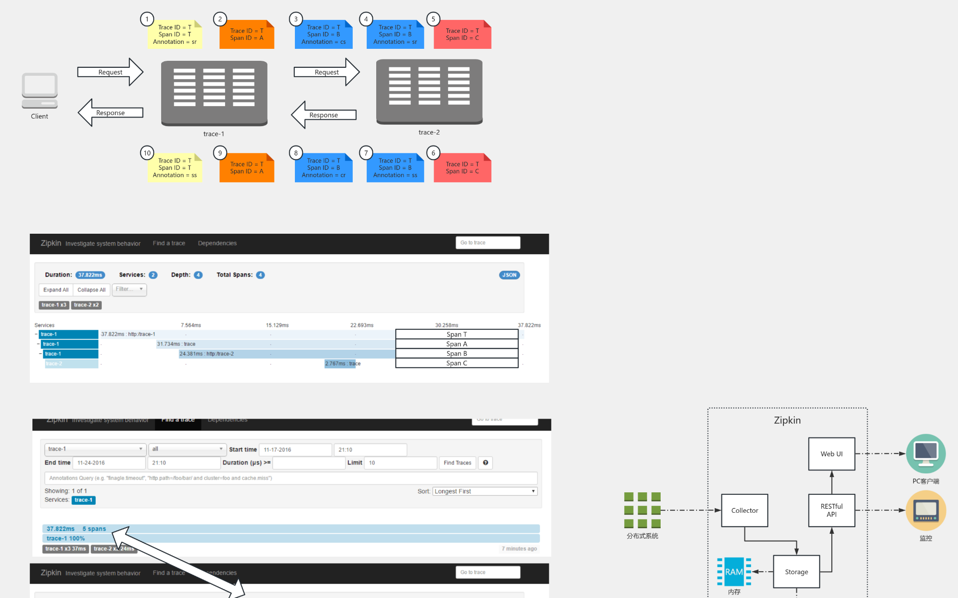 sleuth 流程图模板_ProcessOn思维导图、流程图