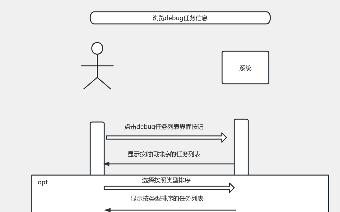 系统交互图 流程图模板_ProcessOn思维导图、流程图