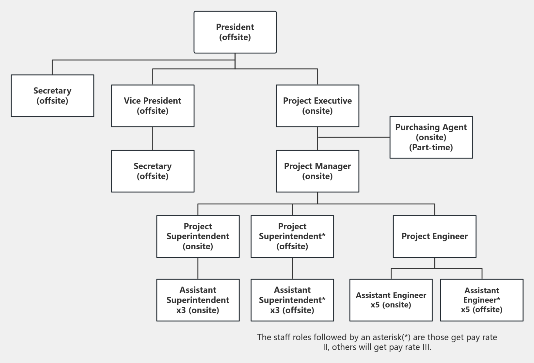 CM PROJECT 流程图模板_ProcessOn思维导图、流程图