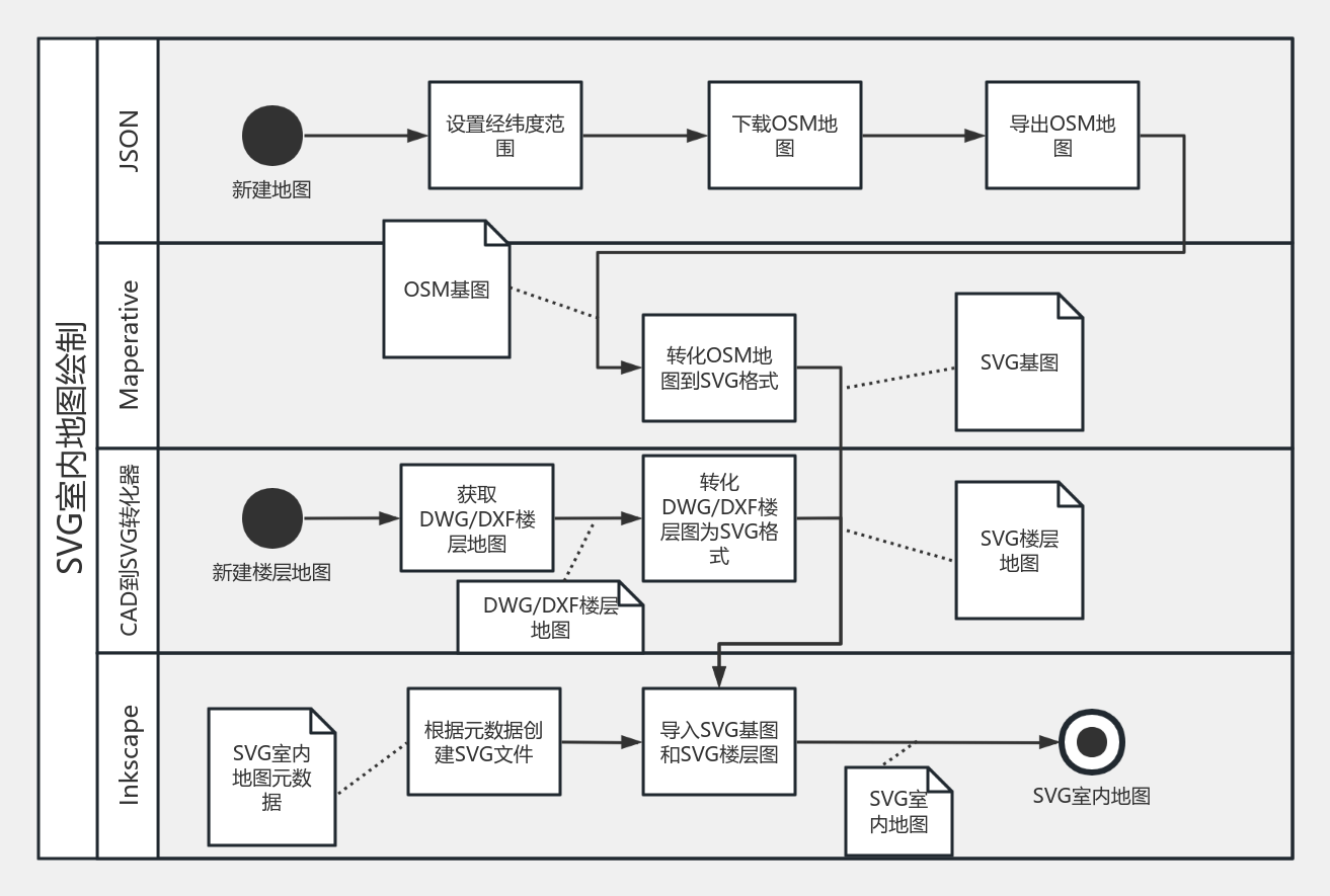 SVG 流程图模板_ProcessOn思维导图、流程图