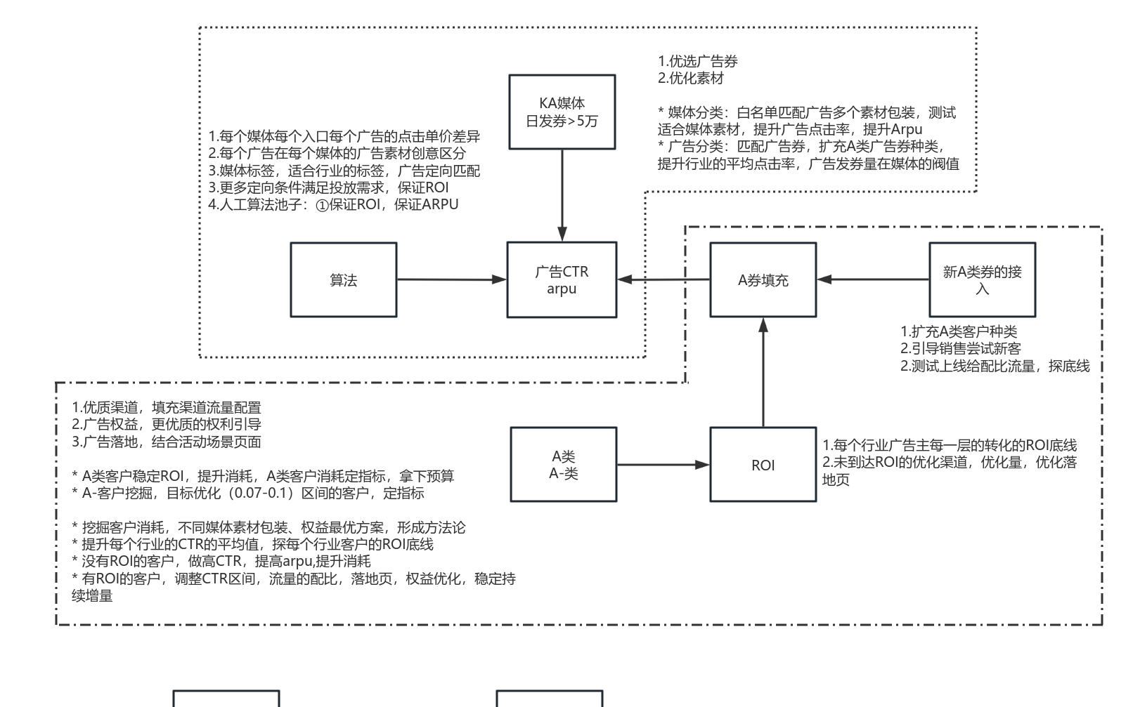 对接流程 流程图模板_ProcessOn思维导图、流程图