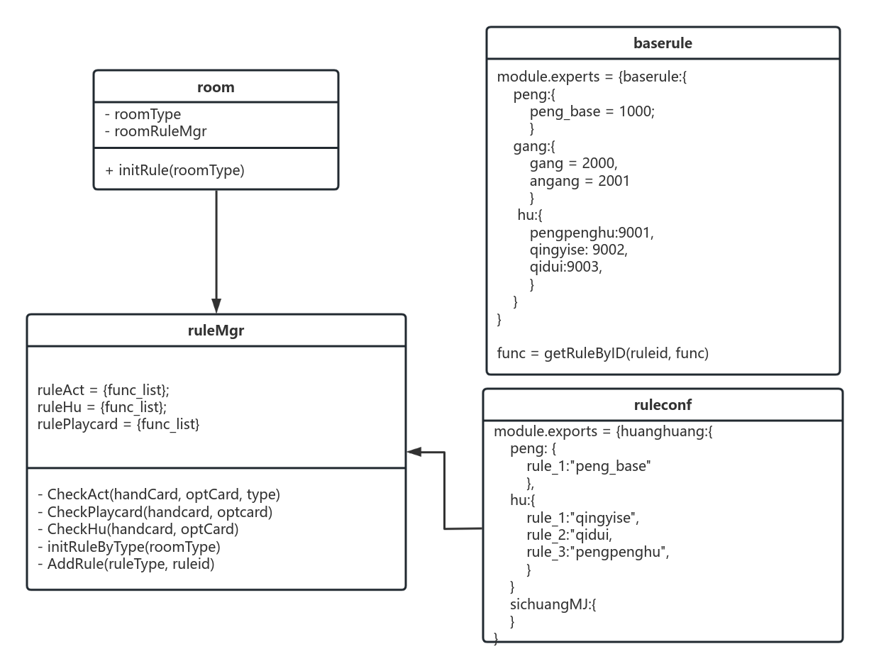 Class Diagram 流程图模板_ProcessOn思维导图、流程图