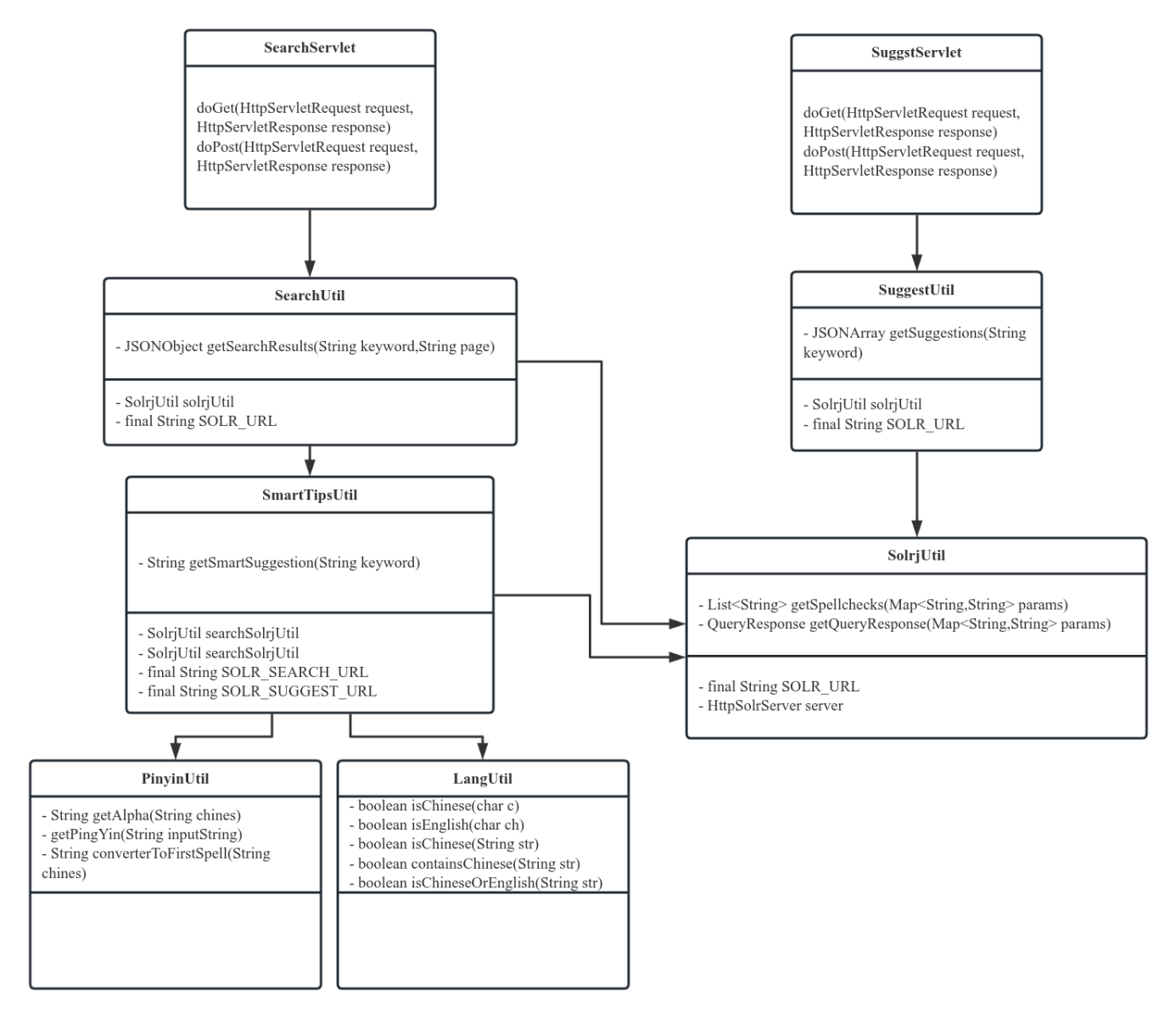 Class Diagram 流程图模板_ProcessOn思维导图、流程图