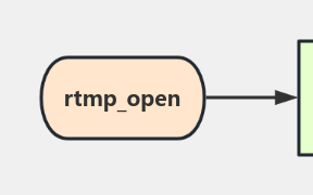 ffmpeg rtmp out-of-bound read 流程图 流程图模板_ProcessOn思维导图、流程图