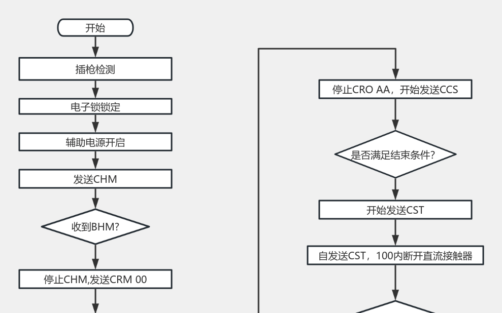 和BMS通信 流程图模板_ProcessOn思维导图、流程图