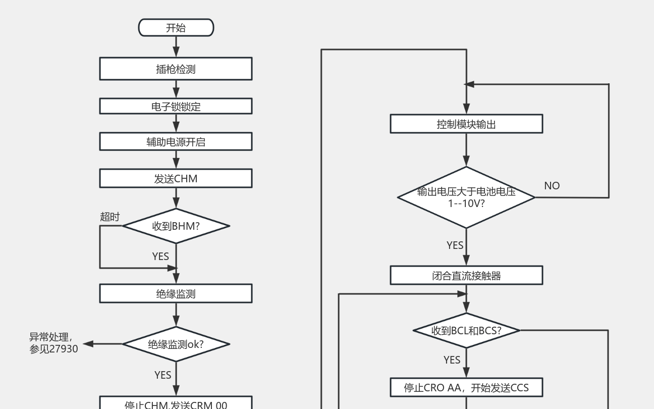 和BMS通信 流程图模板_ProcessOn思维导图、流程图