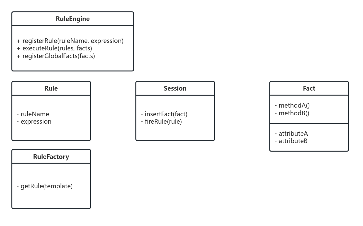 RuleEngine 流程图模板_ProcessOn思维导图、流程图