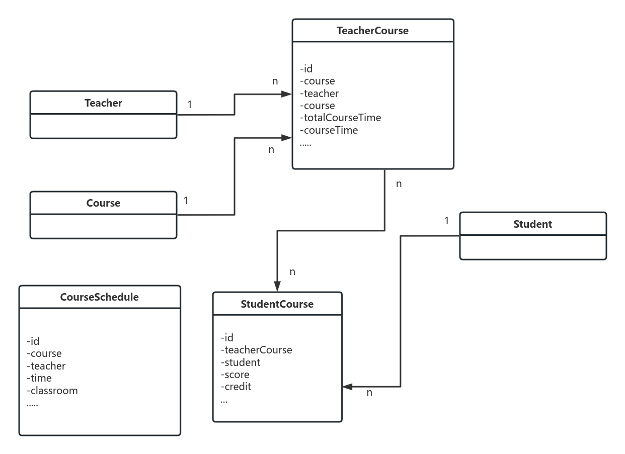 Class Diagram6666666 流程图模板_ProcessOn思维导图、流程图