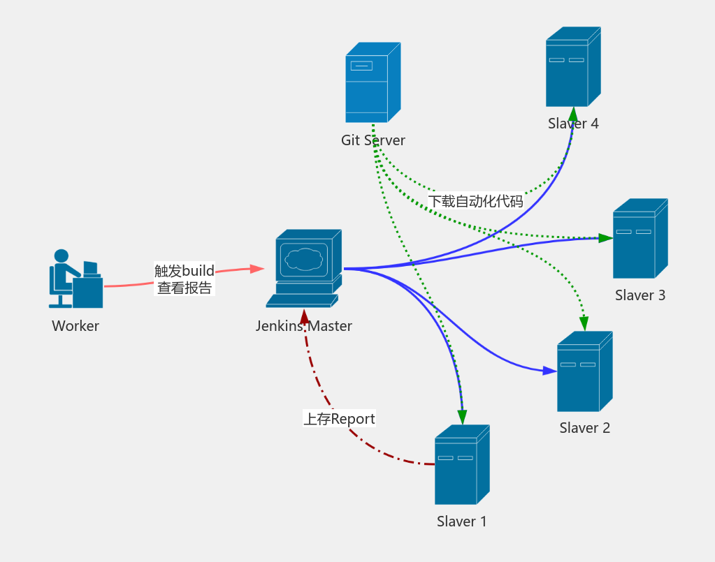 jenkins work flow 流程图模板_ProcessOn思维导图、流程图