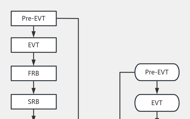 EVT 流程图模板_ProcessOn思维导图、流程图
