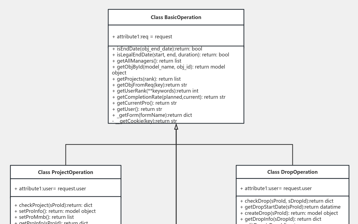 new UML class diagram 流程图模板_ProcessOn思维导图、流程图