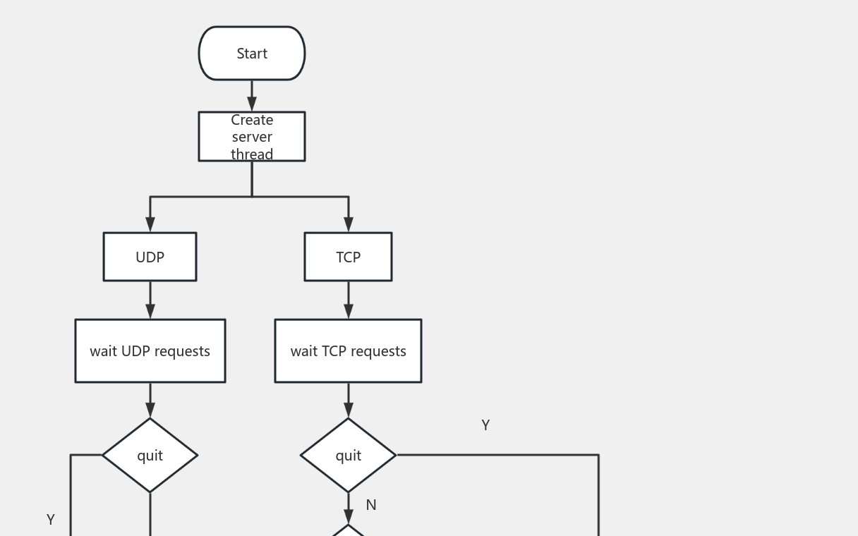 NA_Lab2_T1_Logic 流程图模板_ProcessOn思维导图、流程图