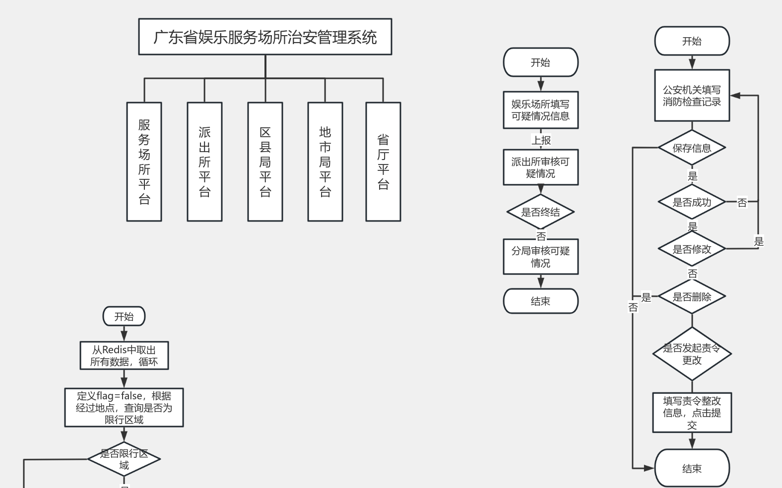 hello4 流程图模板_ProcessOn思维导图、流程图