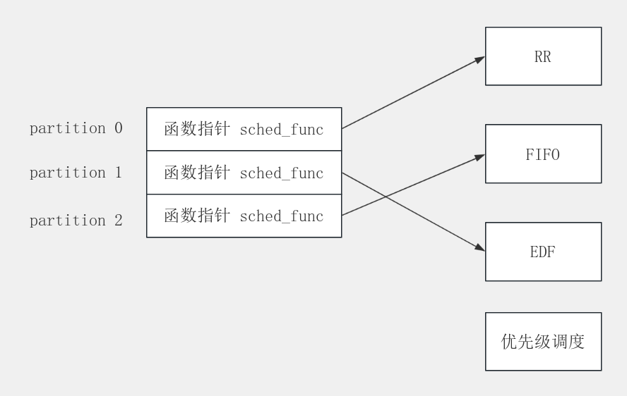 inpart 流程图模板_ProcessOn思维导图、流程图