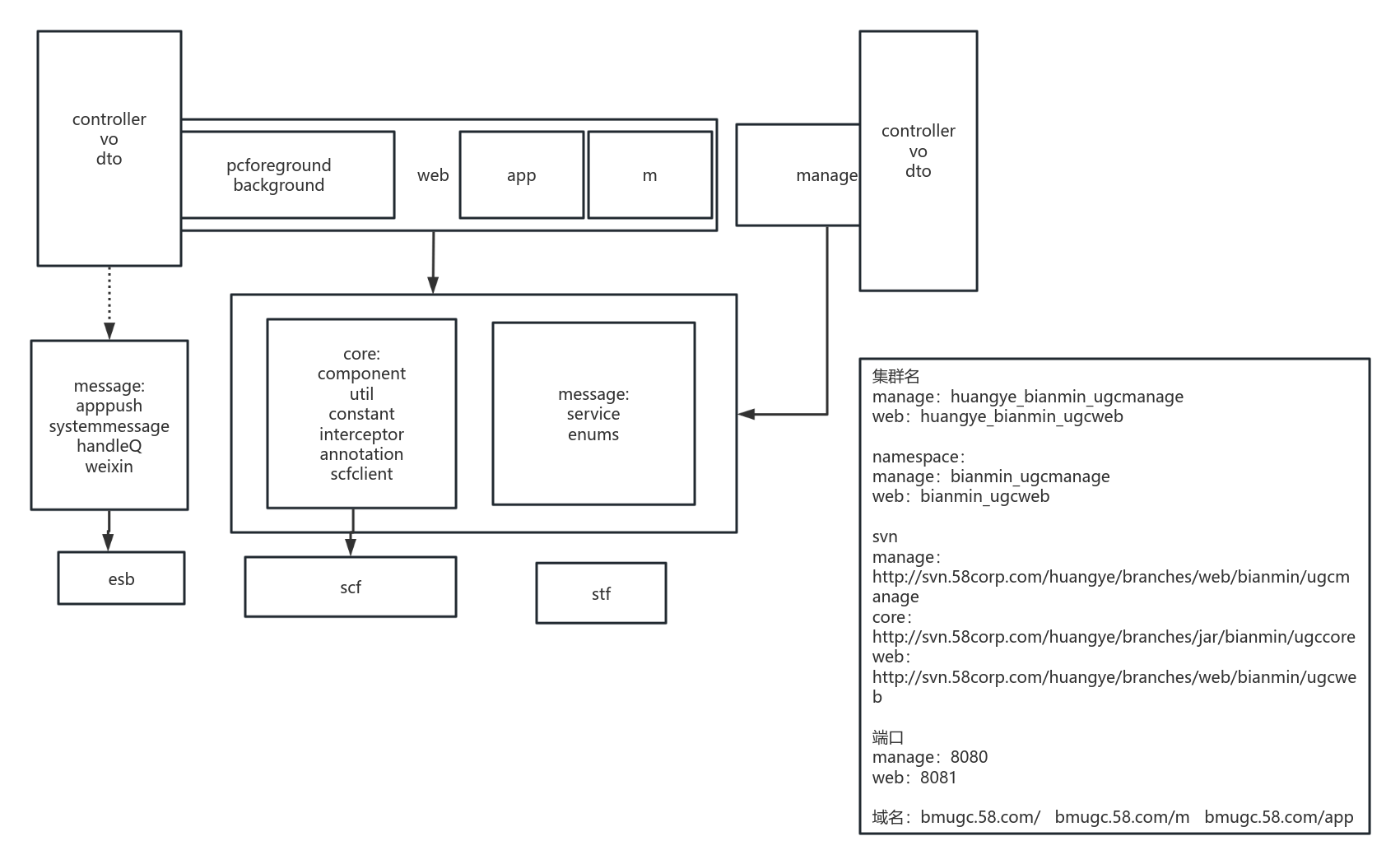 Class Diagram 流程图模板_ProcessOn思维导图、流程图