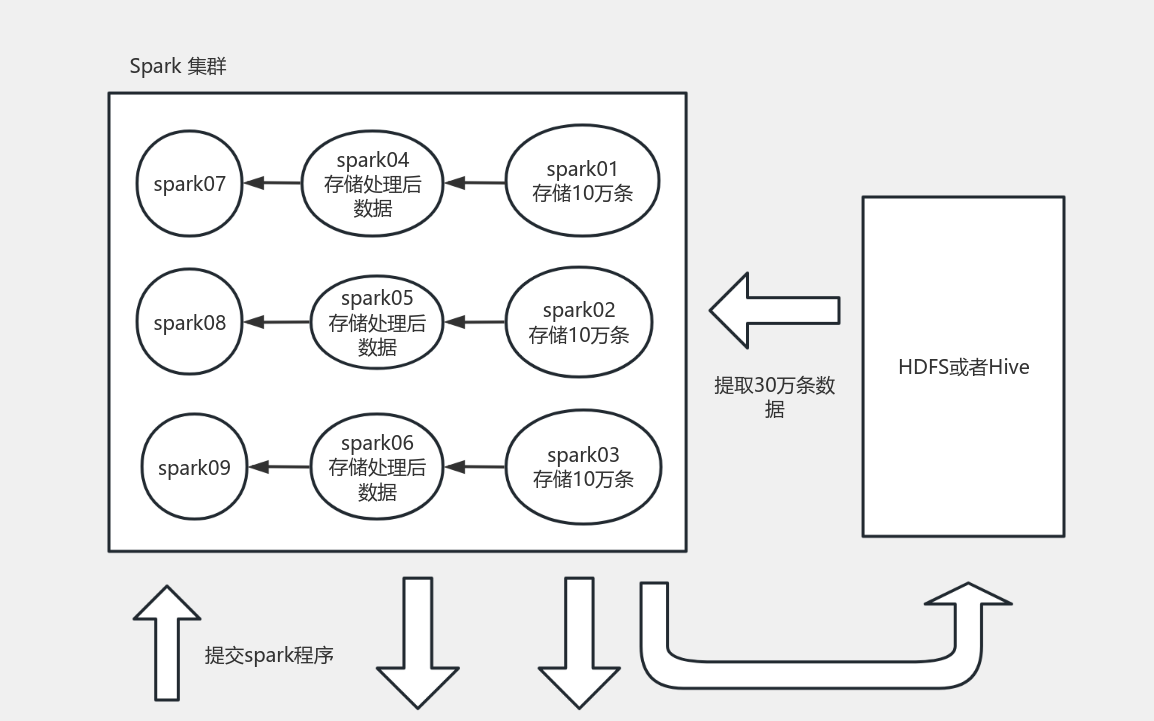 Spark-02 流程图模板_ProcessOn思维导图、流程图