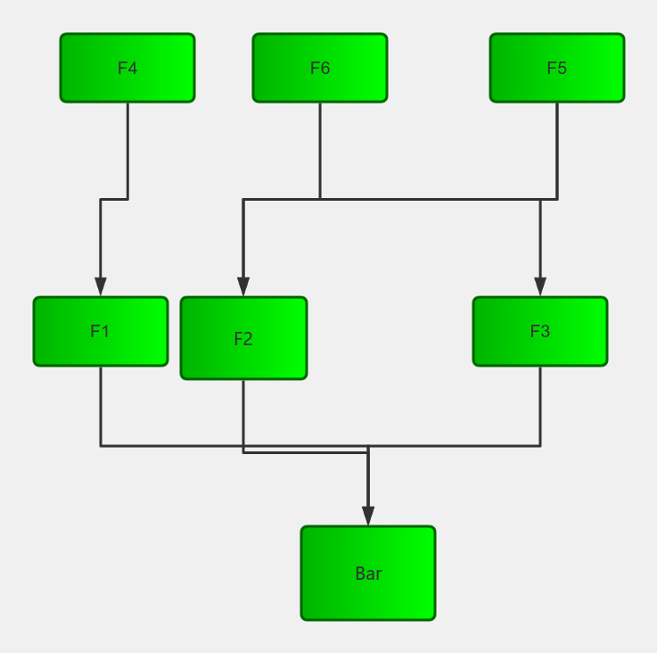 BP flow chart 流程图模板_ProcessOn思维导图、流程图