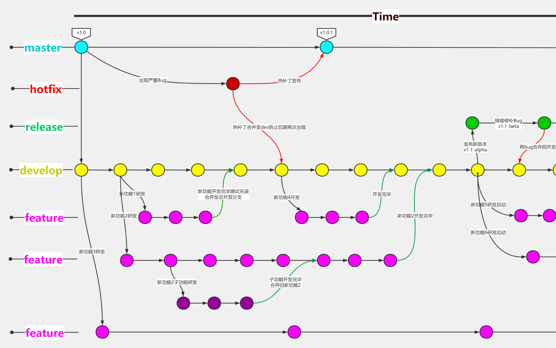 git flow 流程图模板_ProcessOn思维导图、流程图