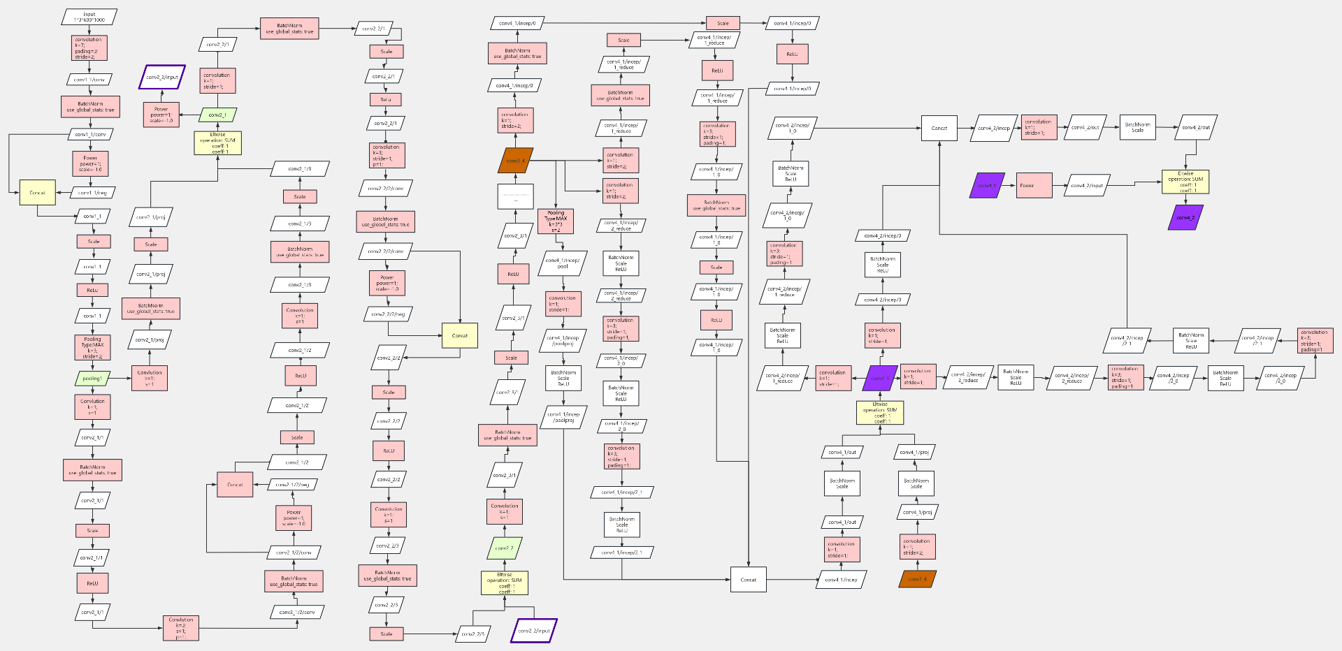 pvanet 流程图模板_ProcessOn思维导图、流程图