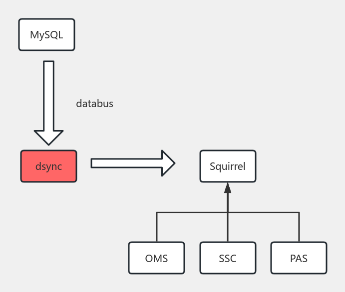 dsync 流程图模板_ProcessOn思维导图、流程图