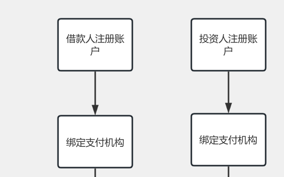 liucheng 流程图模板_ProcessOn思维导图、流程图