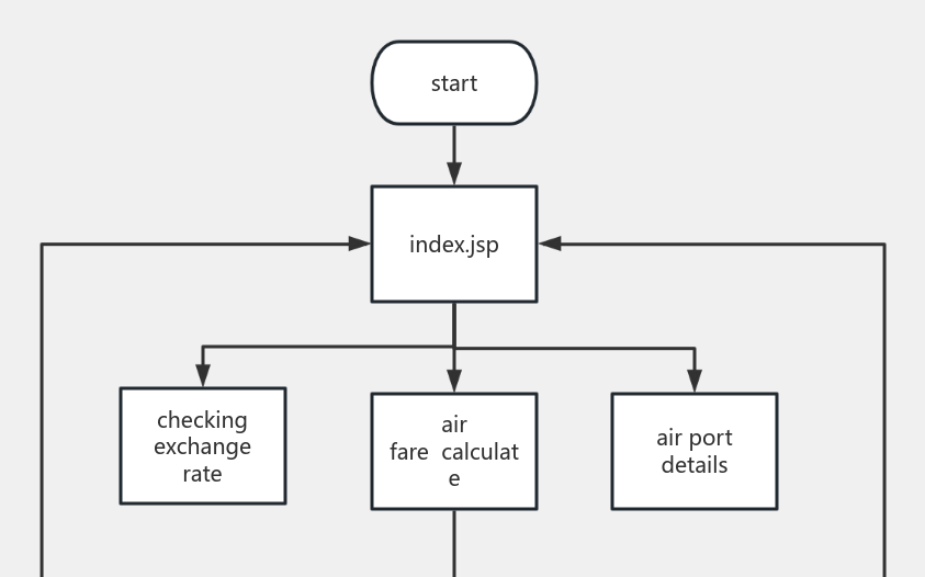 Lab3_FRS_Interaction 流程图模板_ProcessOn思维导图、流程图
