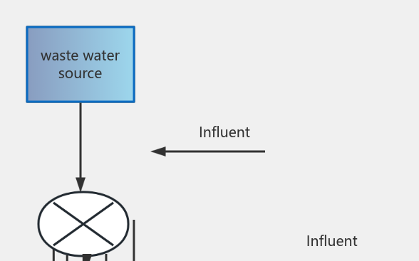 rssct flow diagram 流程图模板_ProcessOn思维导图、流程图
