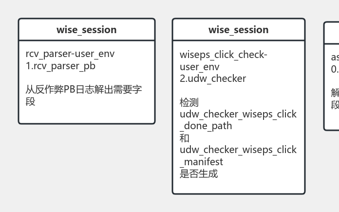 wise session 流程图模板_ProcessOn思维导图、流程图