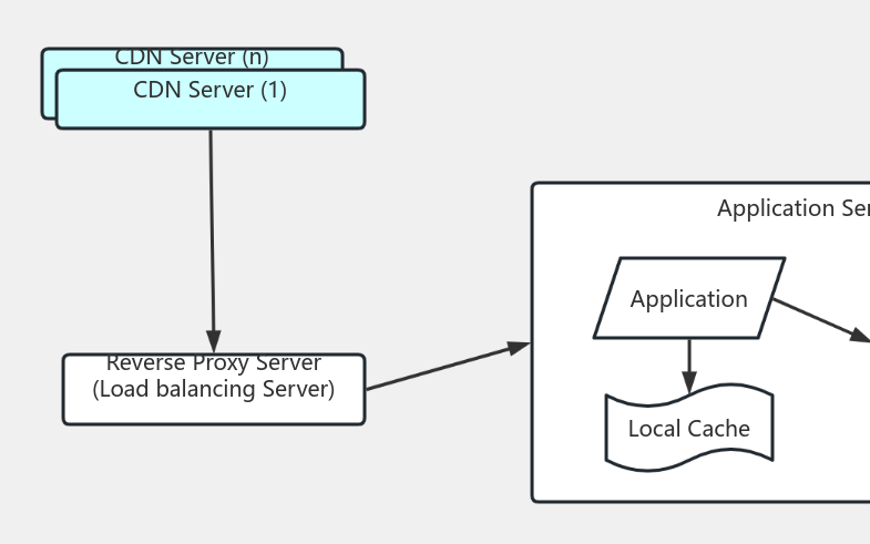 LMSA Server-Side Overview2 流程图模板_ProcessOn思维导图、流程图
