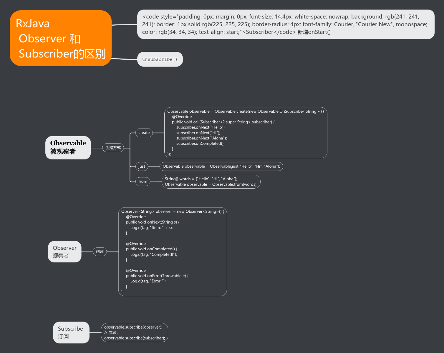RxJava Observer 和 Subscriber 思维导图模板_ProcessOn思维导图、流程图