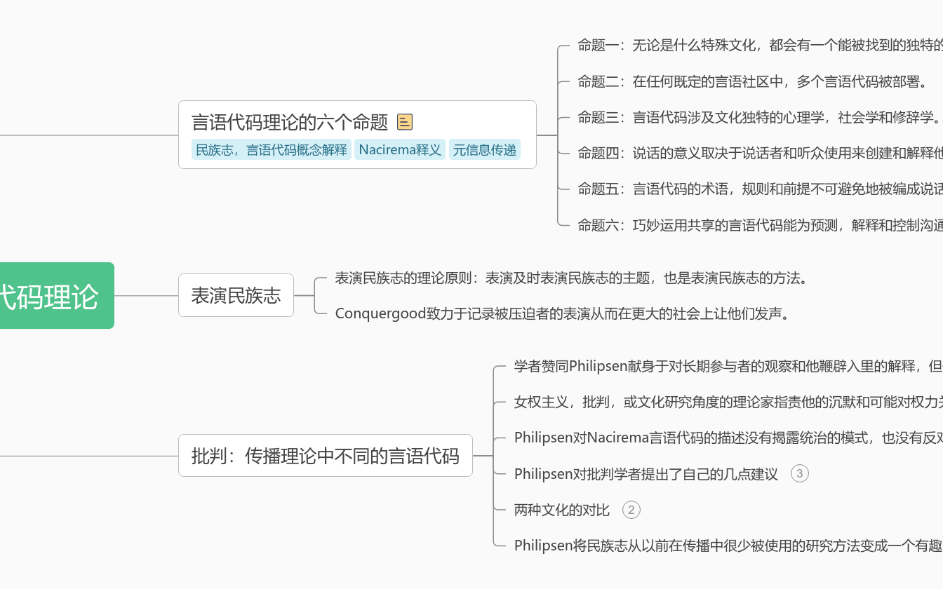 33章 Gerry Philipsen的言语代码理论 思维导图模板_ProcessOn思维导图、流程图
