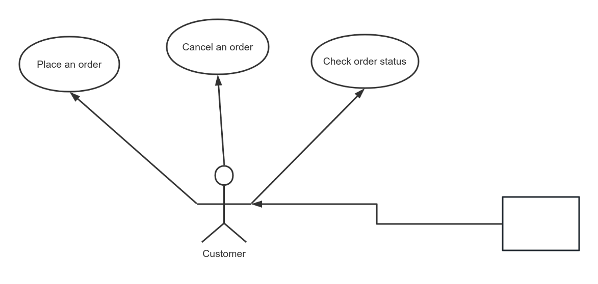 Use case 流程图模板_ProcessOn思维导图、流程图