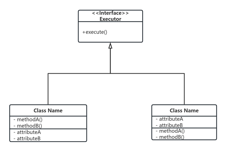 Executor_uml 流程图模板_ProcessOn思维导图、流程图
