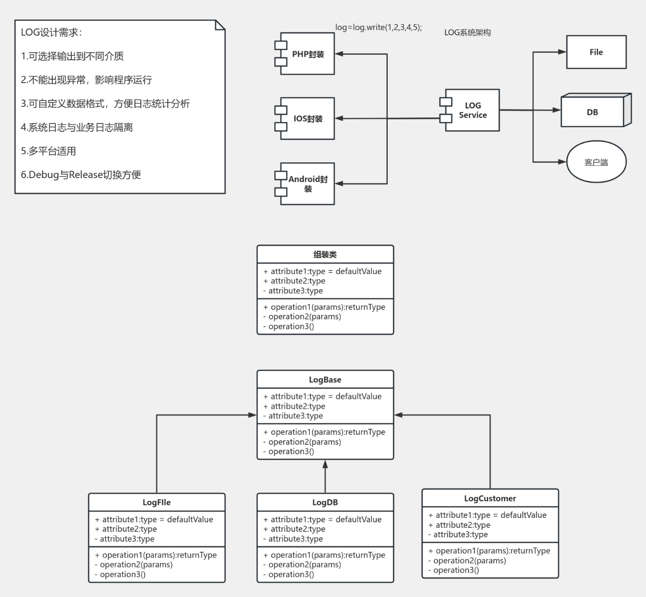 LOG设计 流程图模板_ProcessOn思维导图、流程图